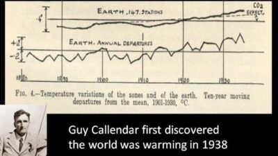 Sejarah Perkembangan Kesadaran Perubahan Iklim (1) | tangerangdaily.id
